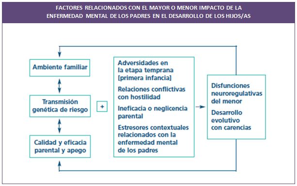 Infancia y Familia - Intervención familiar